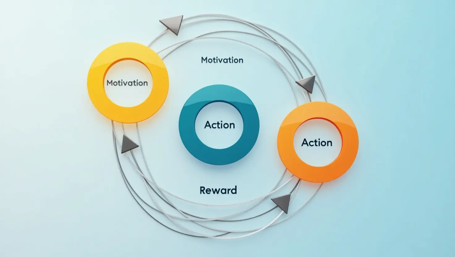 Positive Feedback Loop: 8 Emotional Triggers - penrts.com